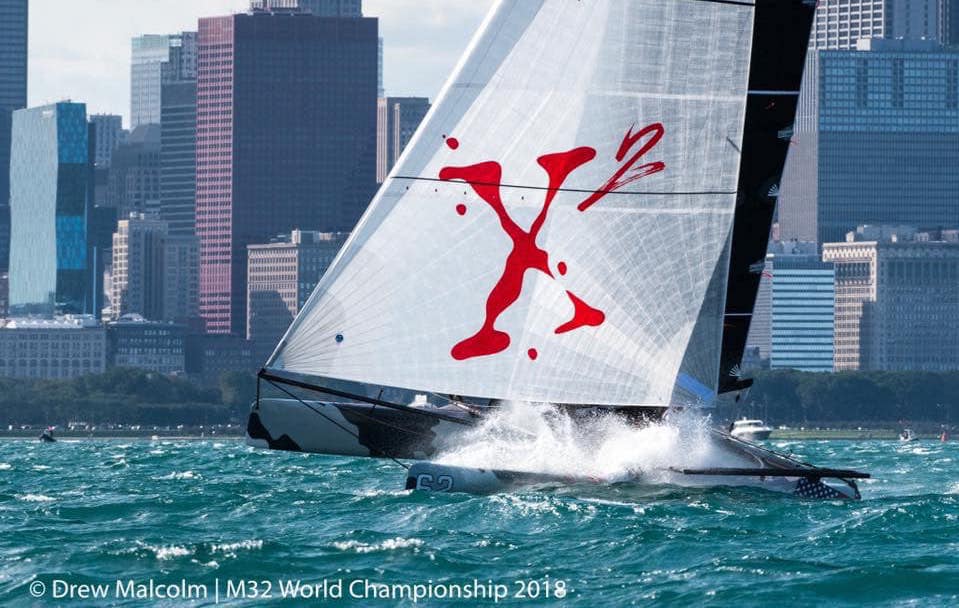 Results - M32 World